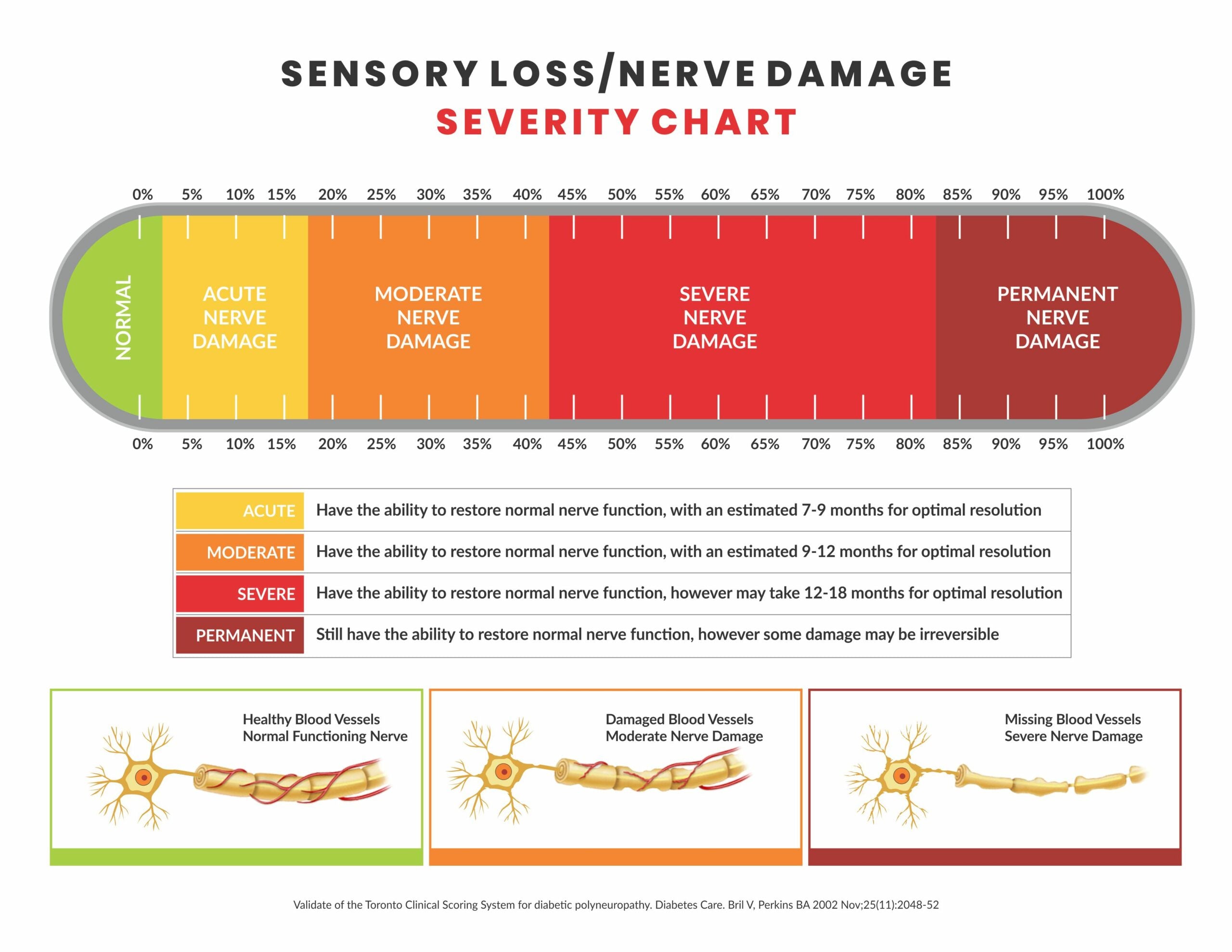 Neuropathy Supplement Must Have’s | Nerve Health Support – Dr. Strong